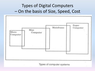 02. types of computer | PPT