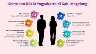 Dukungan BBLM Yogyakarta dalam Pengembangan Kawasan Perdesaan Berbasis ...
