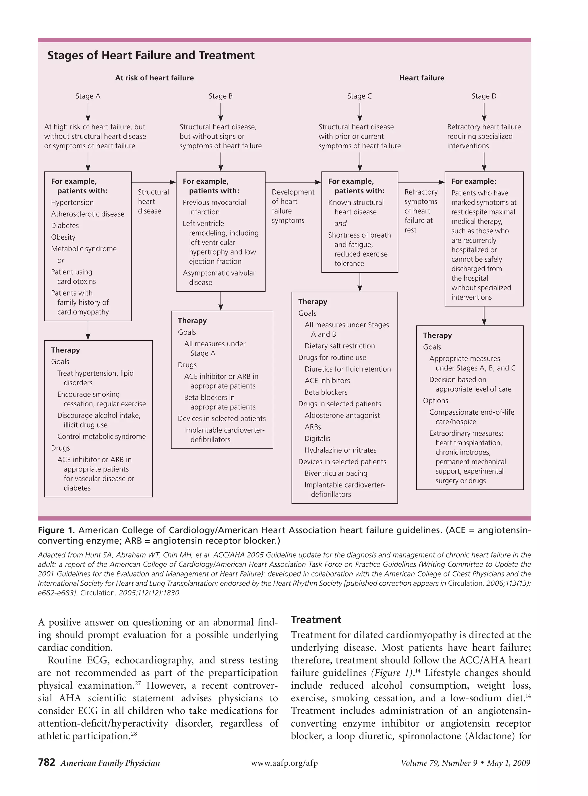 02 2009 - cardiomyopathy - an overview. | PDF