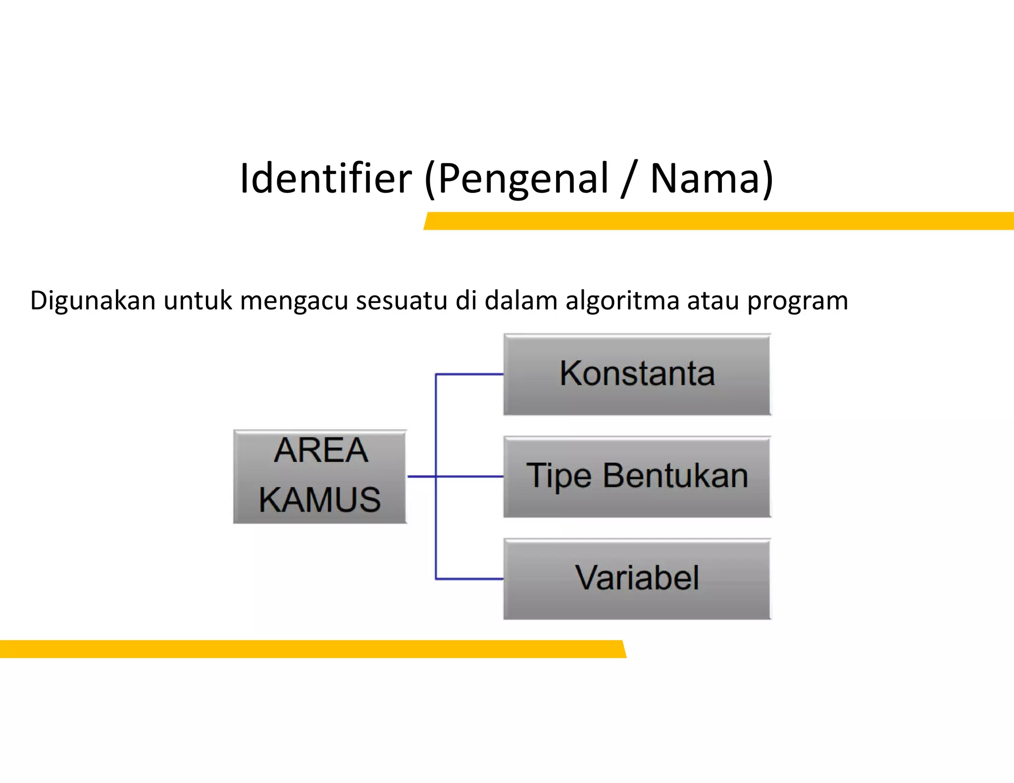 Algoritma & Pemograman - 02. Variabel dan Tipe Data | PDF