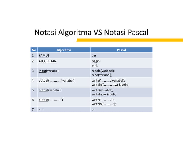 Algoritma & Pemograman - 02. Variabel dan Tipe Data | PDF