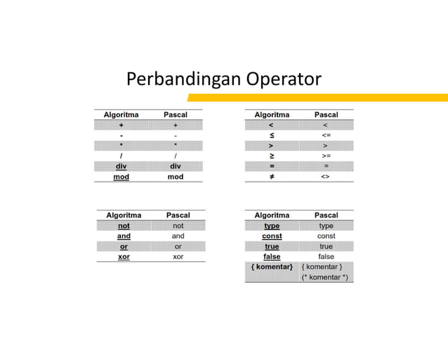 Algoritma & Pemograman - 02. Variabel dan Tipe Data | PDF