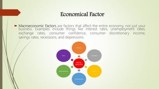 02. The Business Environment | PPTX