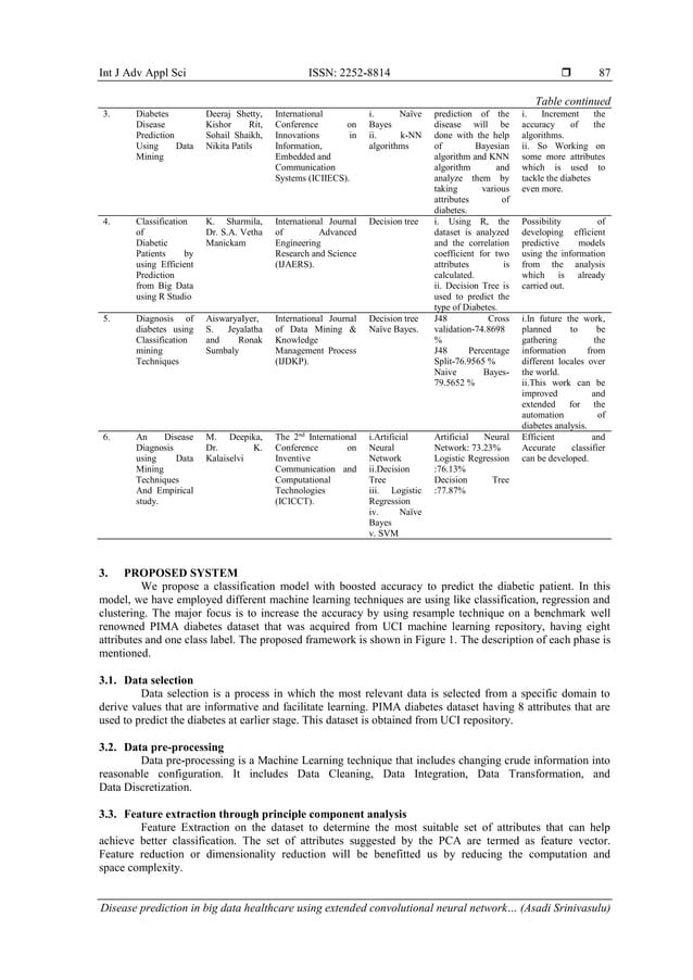 Disease Prediction In Big Data Healthcare Using Extended Convolutional Neural Network Techniques