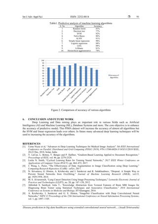 Disease prediction in big data healthcare using extended convolutional neural network techniques ...