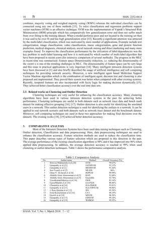 Data Mining Techniques for Providing Network Security through Intrusion Detection Systems: a ...