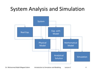 02 20110314-simulation | PPT