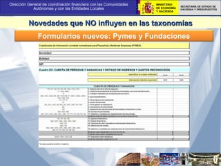 Taxonomías PENLOC y LENLOC. Desarrollo futuro. APIs | PPT