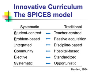 02.Background for curriculum development | PPT