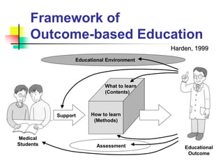 02.Background for curriculum development | PPTX