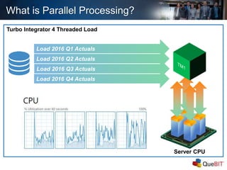 Parallel Processing in TM1 - QueBIT Consulting | PPTX