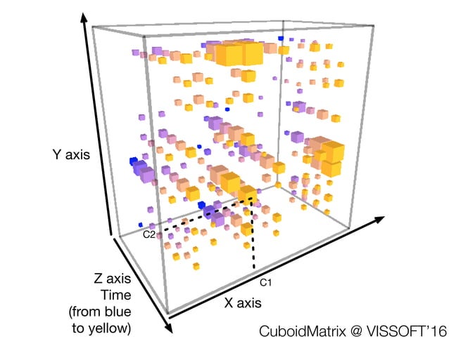 Roassal: Current Status and Future Plan | PDF