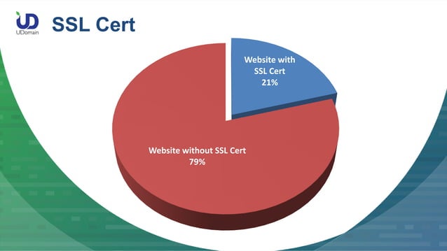 Experience Sharing on School Pentest Project (Updated) | PPT