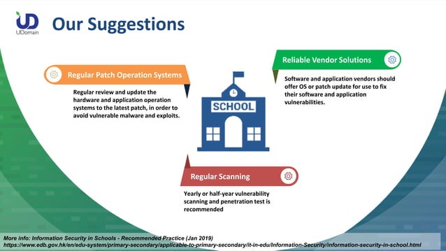 Experience Sharing on School Pentest Project (Updated) | PPT