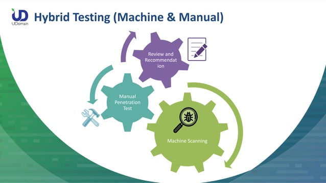 Experience Sharing on School Pentest Project (Updated) | PPT