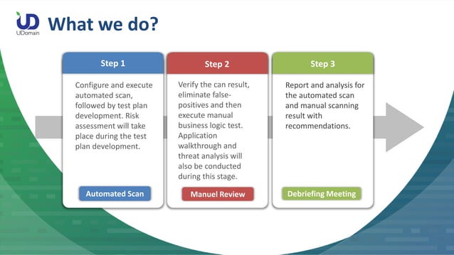 Experience Sharing on School Pentest Project (Updated) | PPT