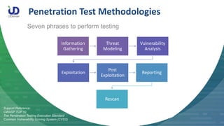 Experience Sharing on School Pentest Project (Updated) | PPT