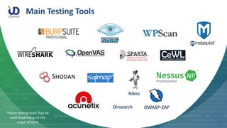 Experience Sharing on School Pentest Project (Updated) | PPT