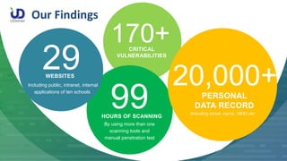 Experience Sharing on School Pentest Project (Updated) | PPT