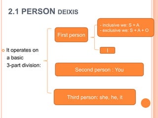 02 deixis and distance | PPTX