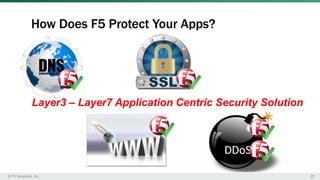 Spider & F5 Round Table - Application Centric Security | PPT