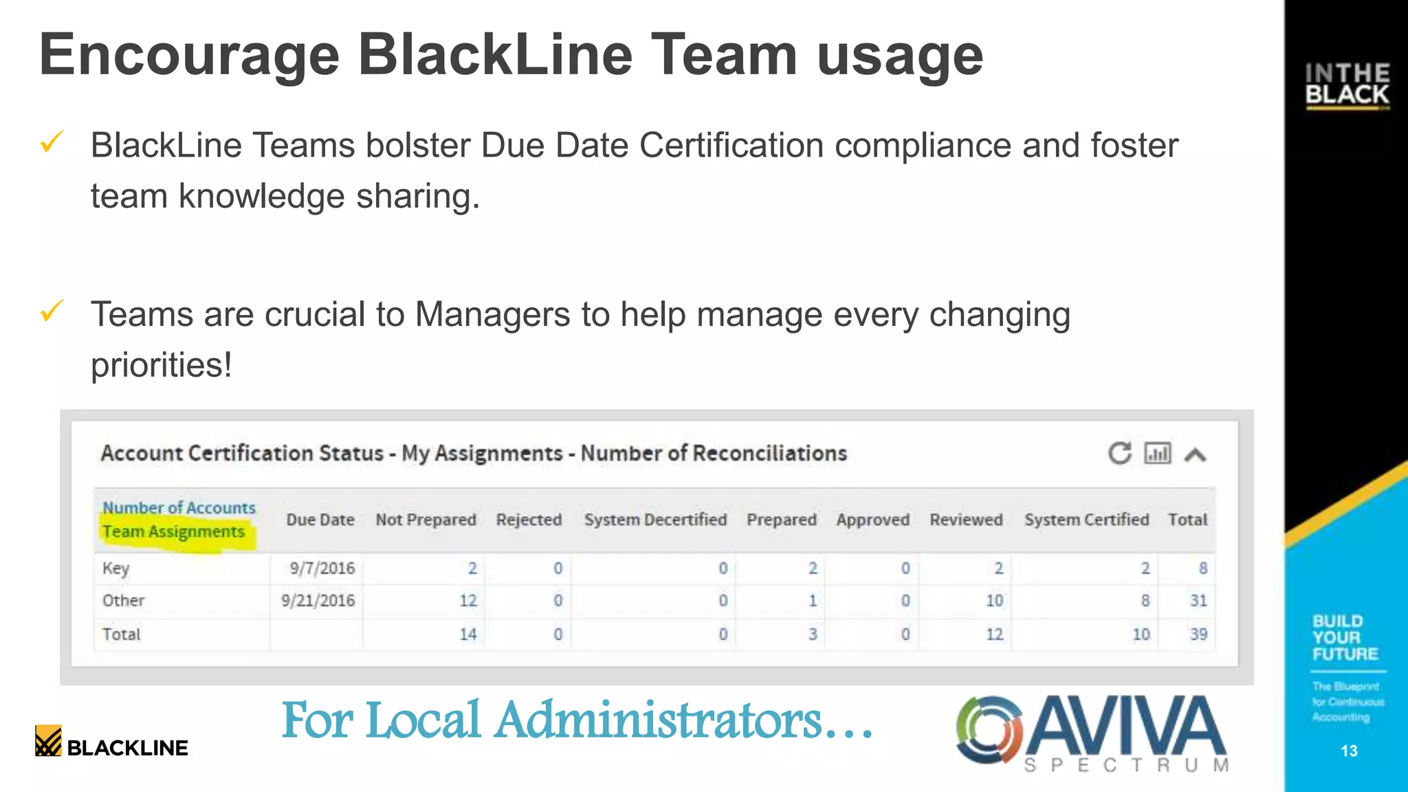 BlackLine System Admin Best Practices | PPTX