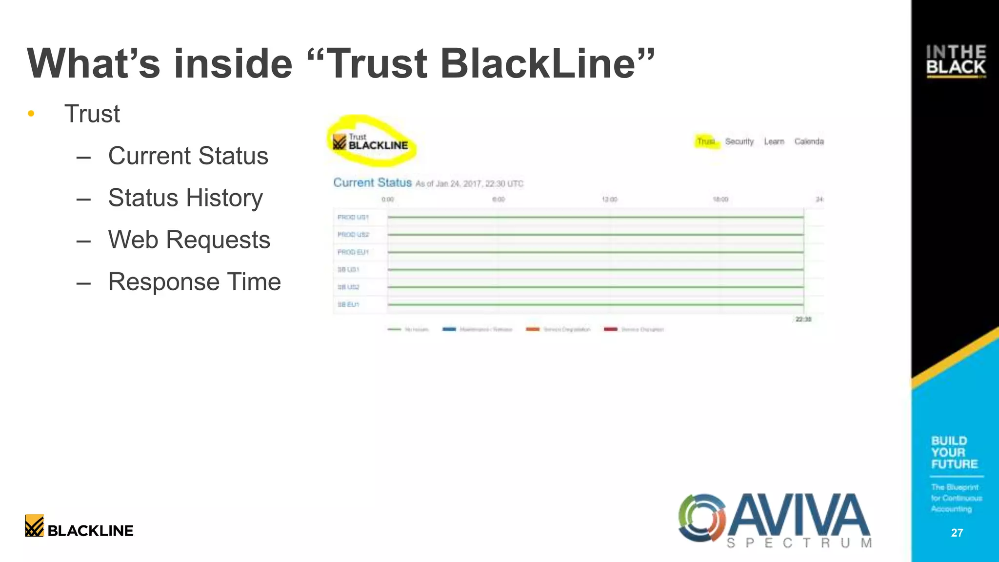 BlackLine System Admin Best Practices | PPTX
