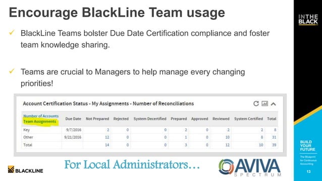 BlackLine System Admin Best Practices | PPTX