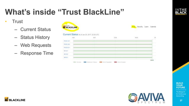 BlackLine System Admin Best Practices | PPTX