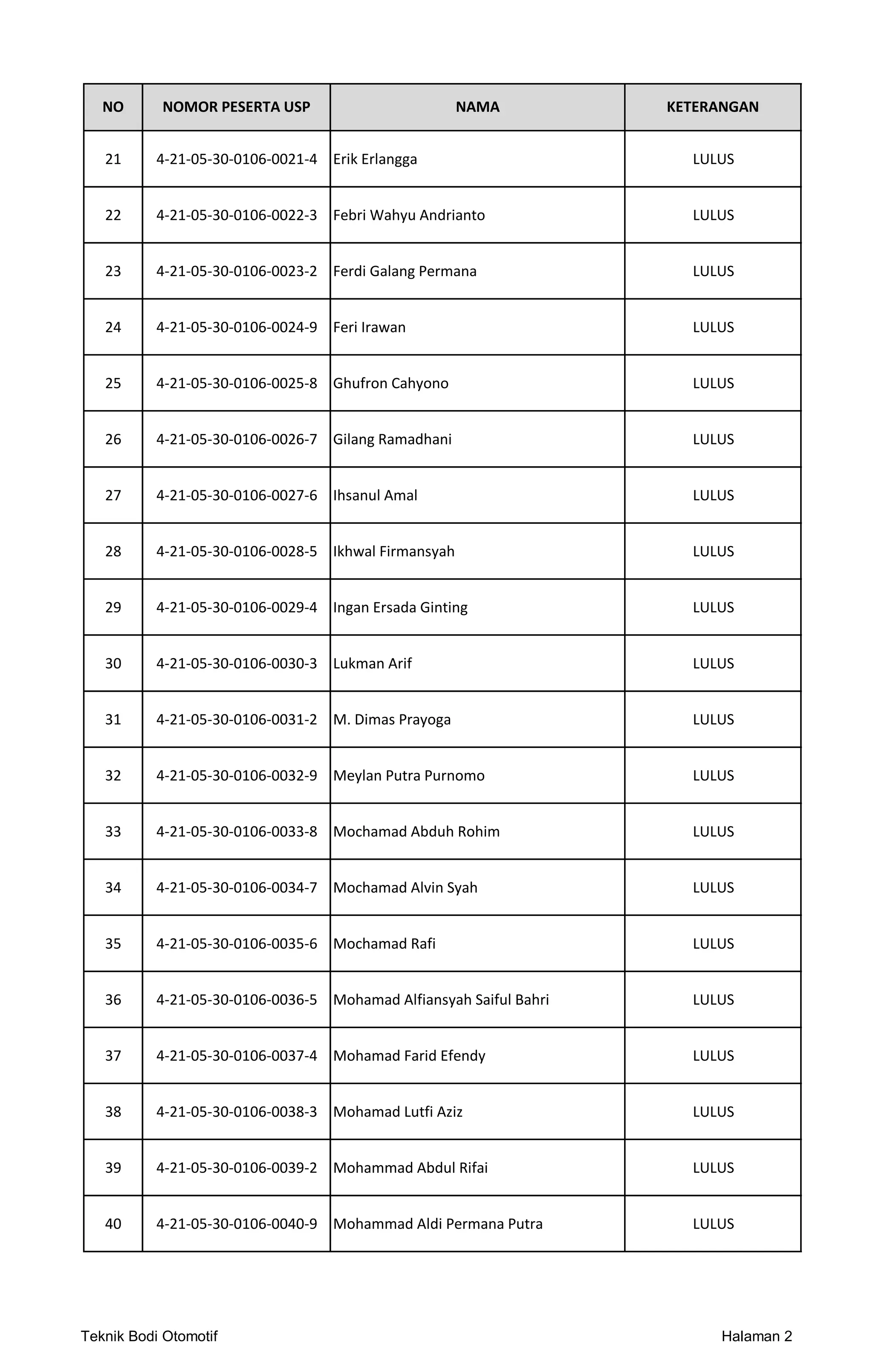02. Lampiran 01 TBO | PDF
