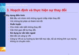02. ky nang quan tri su thay doi | PPT