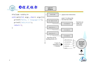 C語言標準輸出入函式 | PPT