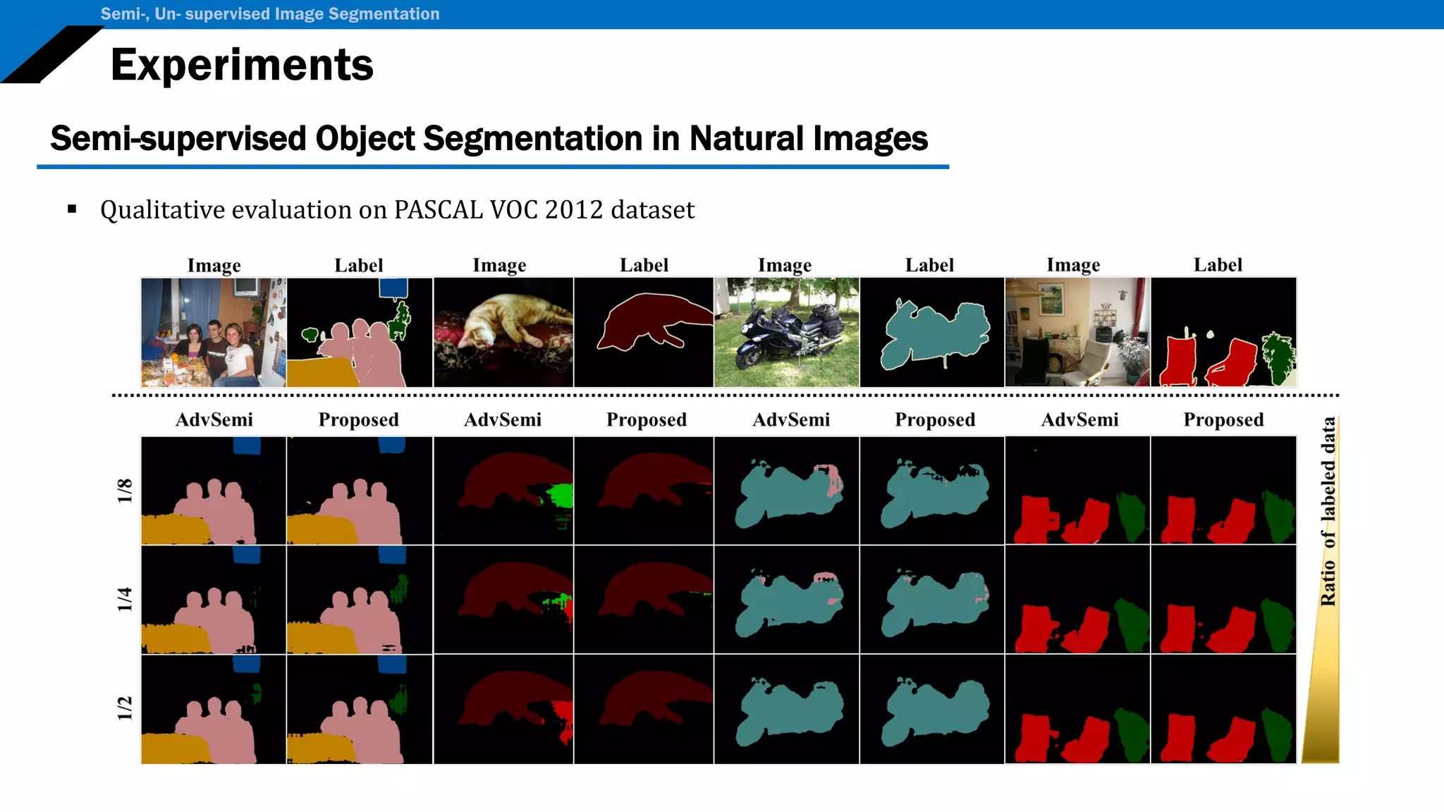 Mumford-Shah Loss Functional for Image Segmentation With Deep Learning ...