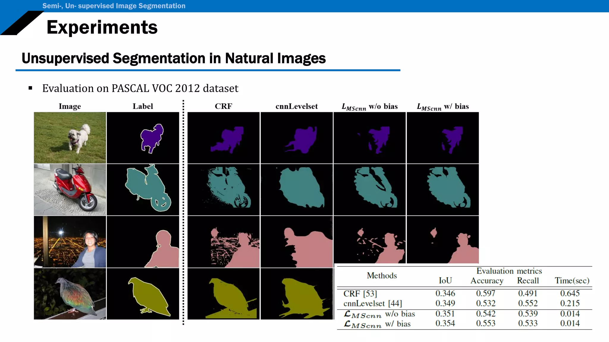 Mumford-Shah Loss Functional for Image Segmentation With Deep Learning ...
