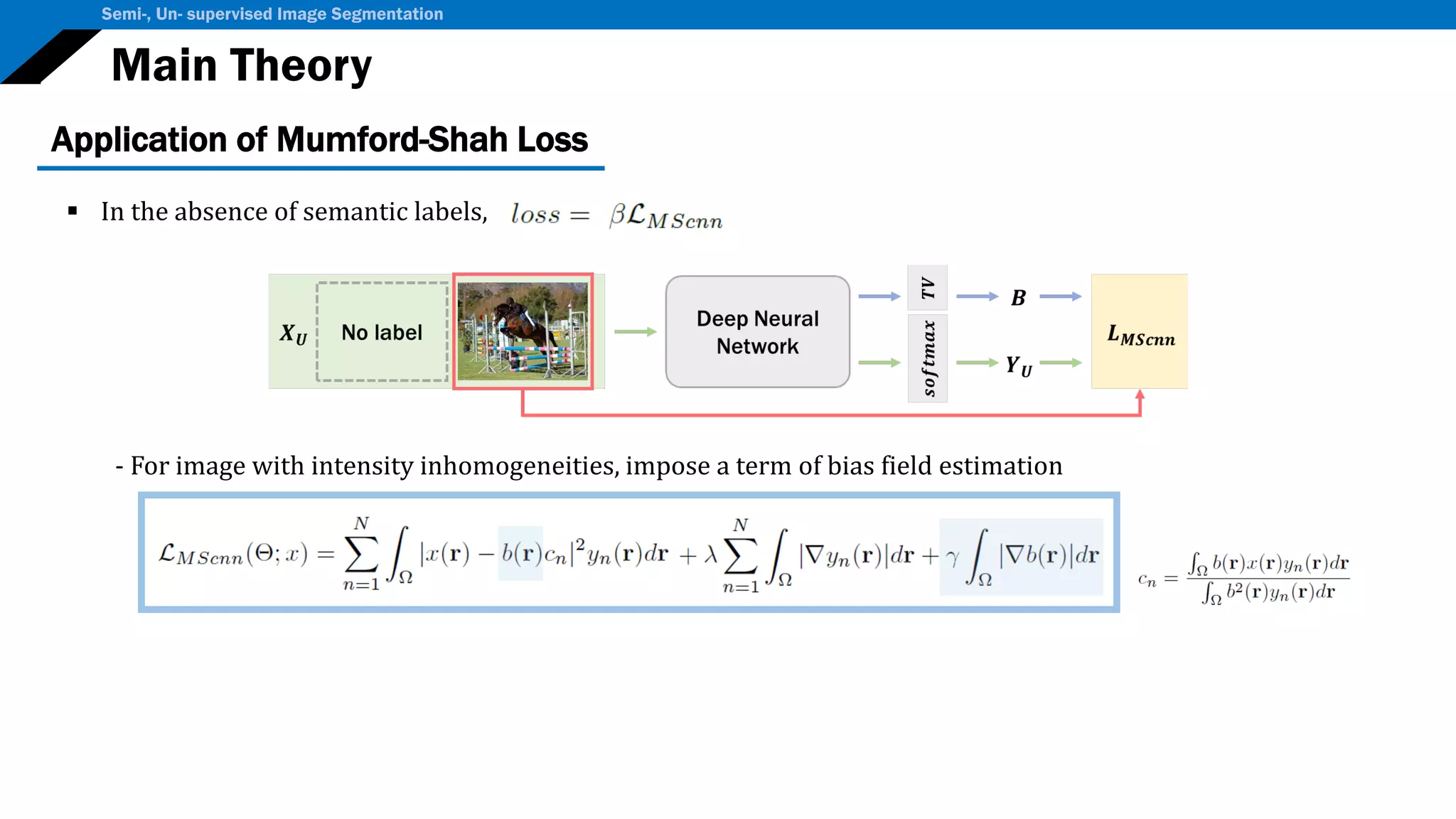 Mumford-Shah Loss Functional for Image Segmentation With Deep Learning ...