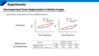 Mumford-Shah Loss Functional for Image Segmentation With Deep Learning | PDF | Artificial ...