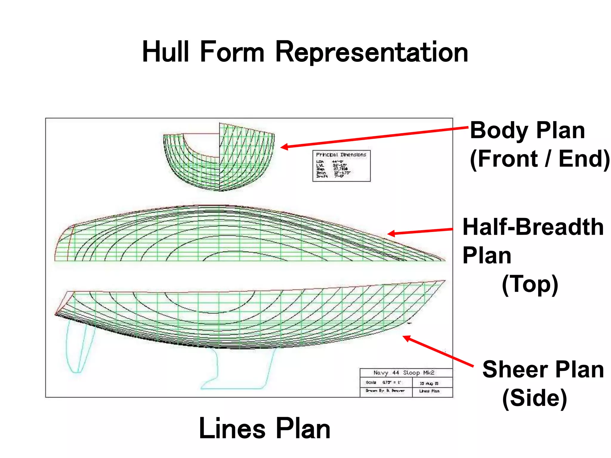 Hull form and geometry.pptx