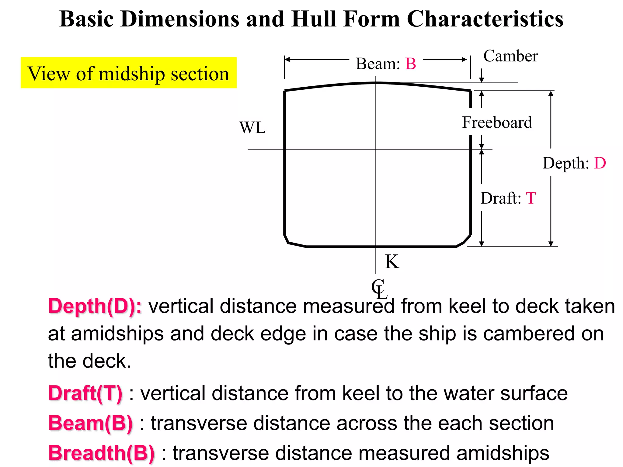 Hull form and geometry.pptx