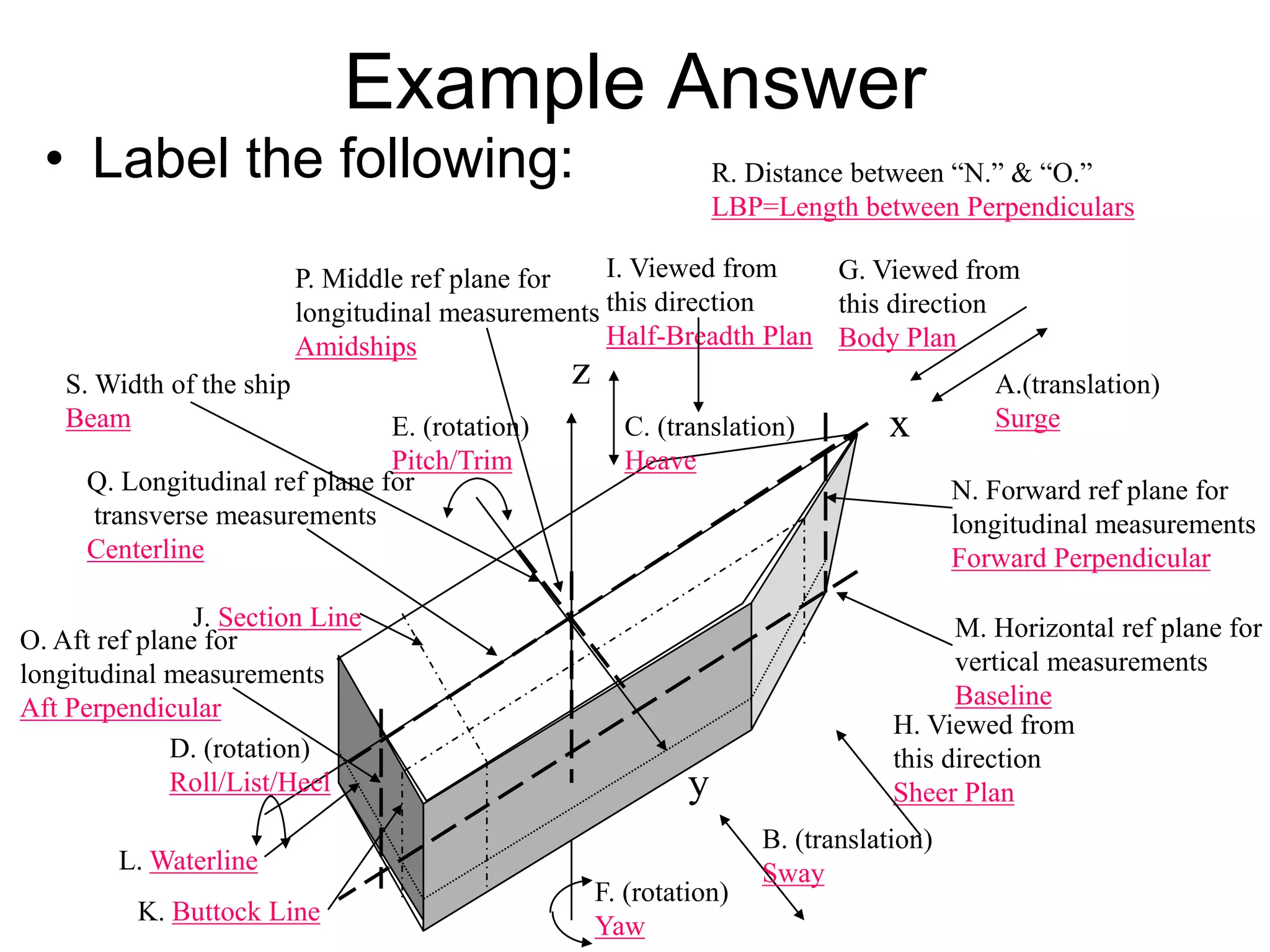 Hull form and geometry.pptx