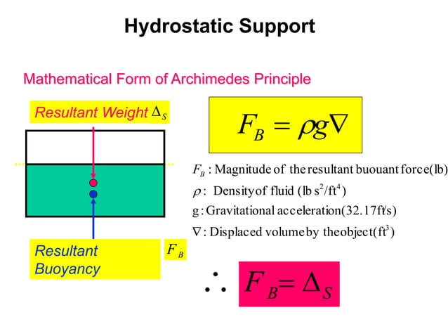Hull form and geometry.pptx