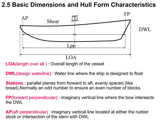 Hull form and geometry.pptx