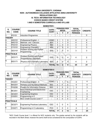 02.B.Tech. IT 2021.pdf