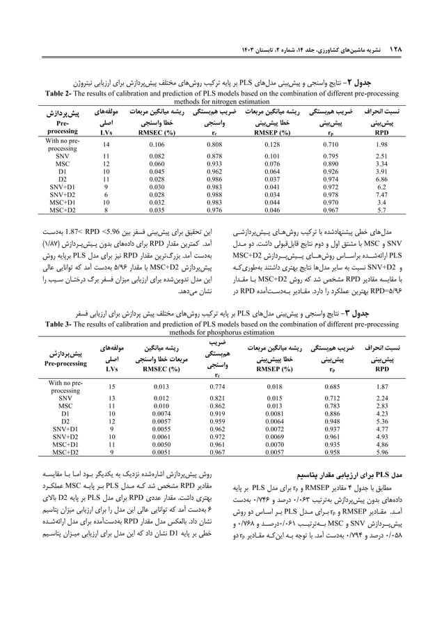 Rapid and Non-destructive Estimation of Apple Tree NPK Contents based on Leaf Spectral Analysis ...
