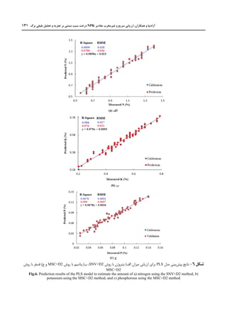 Rapid and Non-destructive Estimation of Apple Tree NPK Contents based ...