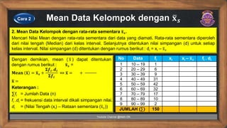 02. Statistika Pemusatan Data Baru.pptx