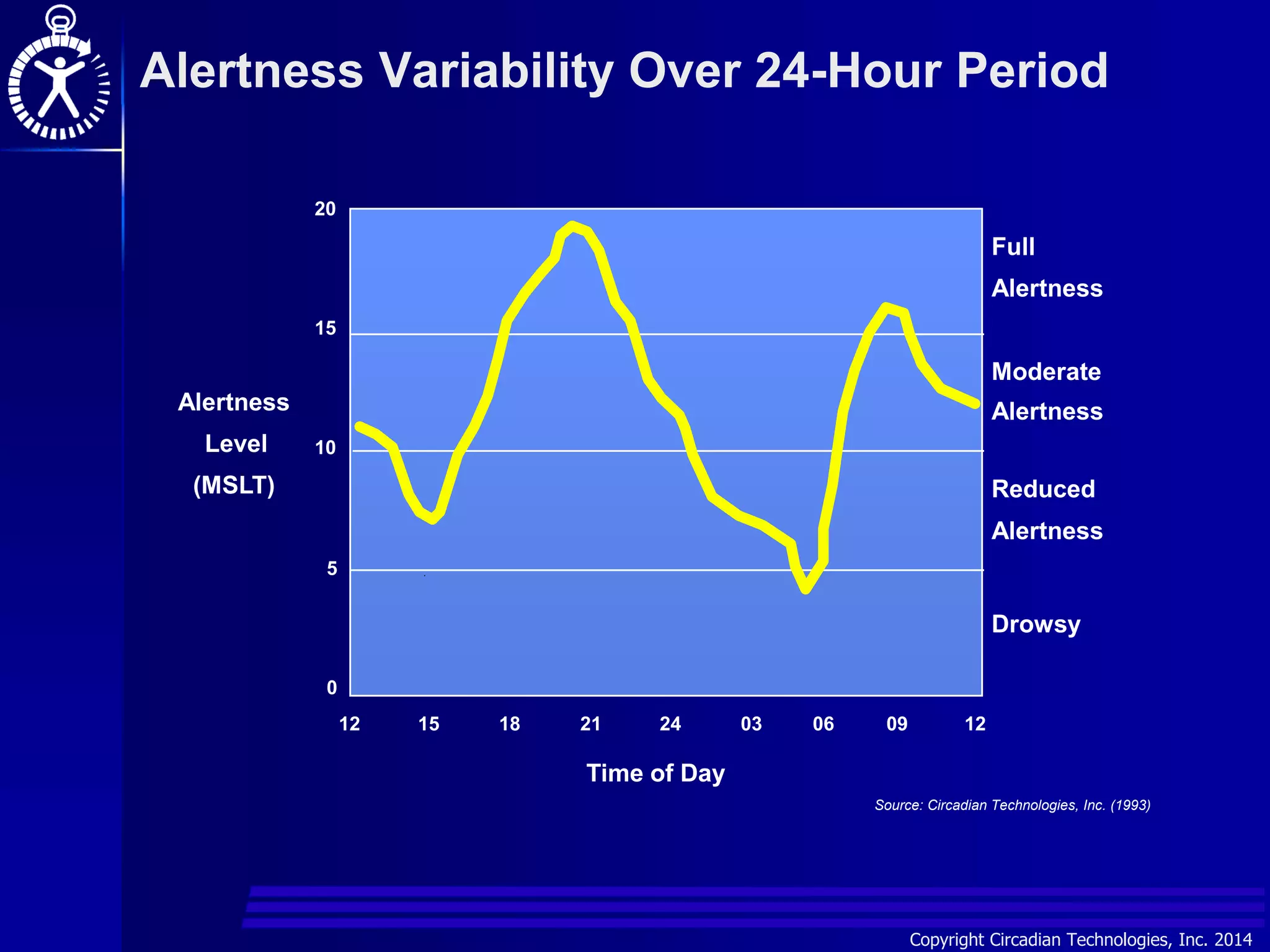 02. Managing Fatigue in Mining Operations (Circadian).pdf