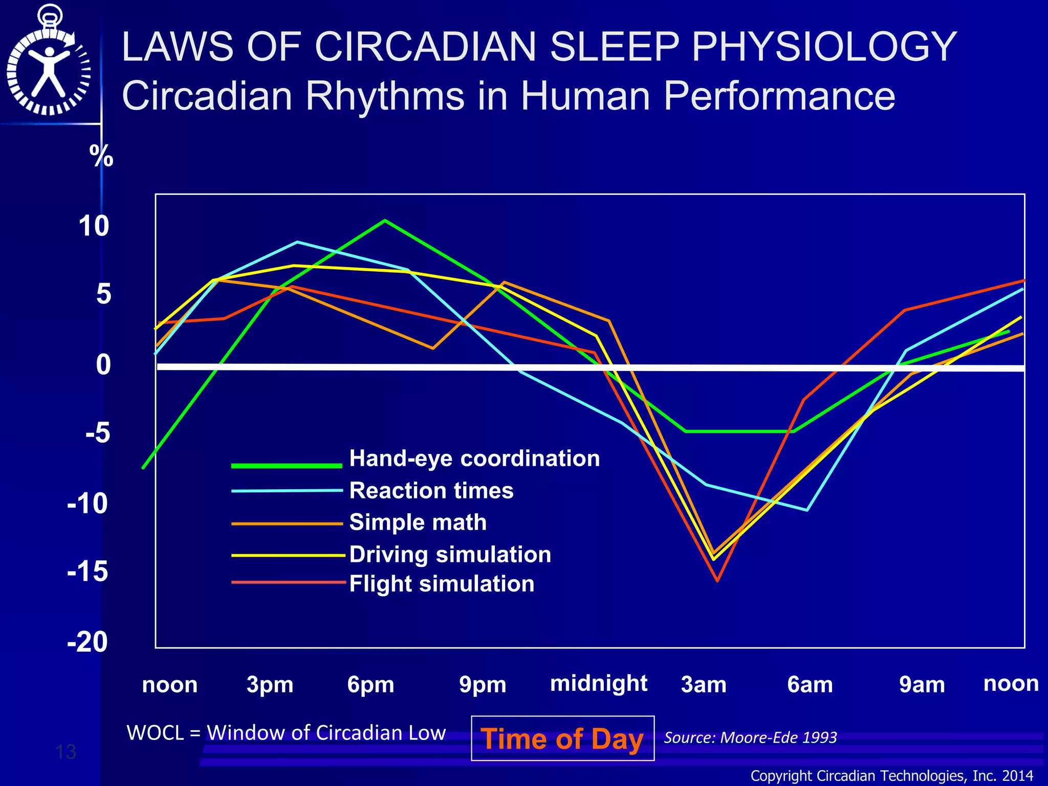 02. Managing Fatigue in Mining Operations (Circadian).pdf