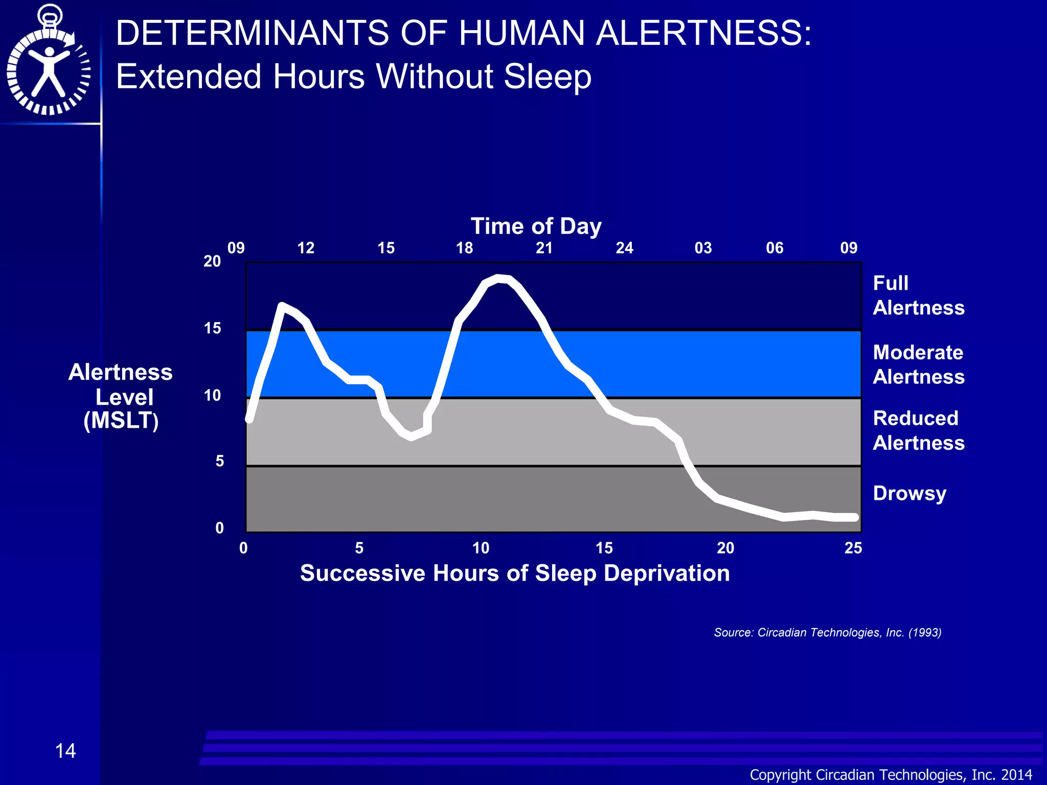 02. Managing Fatigue in Mining Operations (Circadian).pdf