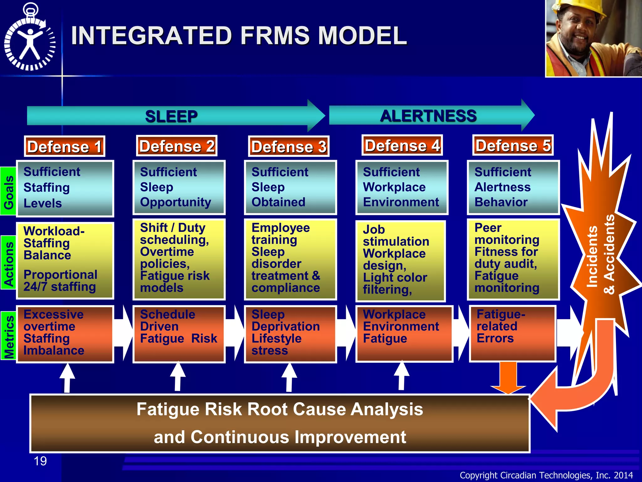 02. Managing Fatigue in Mining Operations (Circadian).pdf