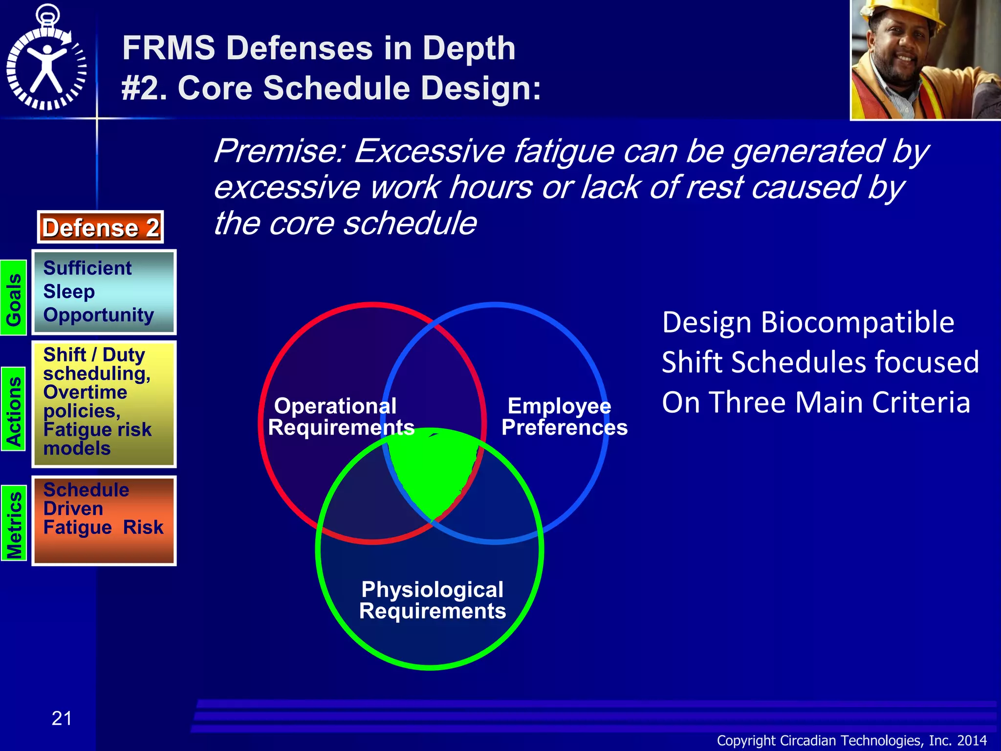 02. Managing Fatigue in Mining Operations (Circadian).pdf